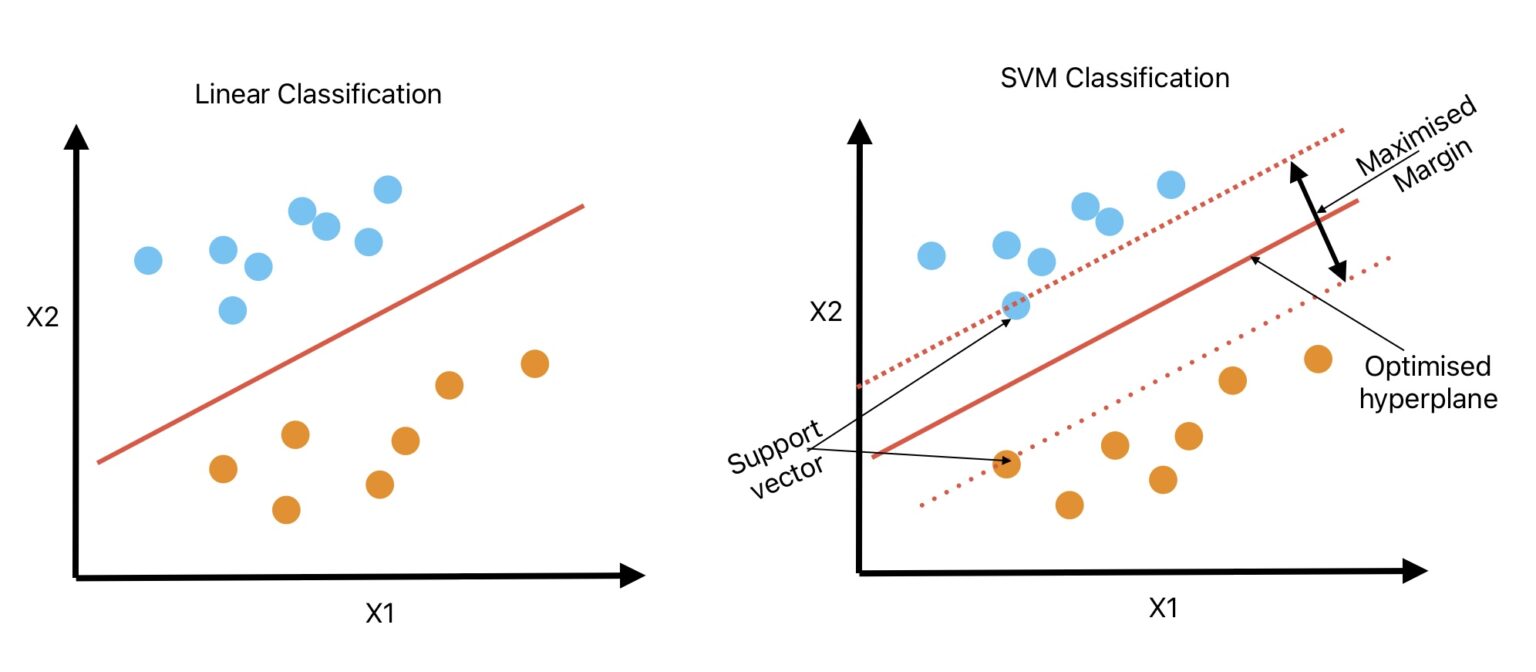 Top 10 Machine Learning Algorithms | ML Vidhya