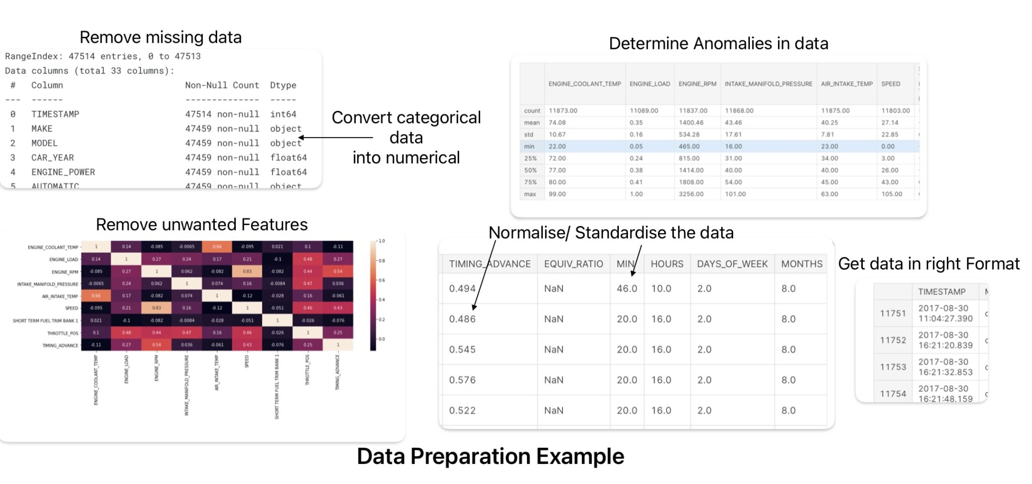 Steps in Machine Learning Lifecycle: ML Model Development