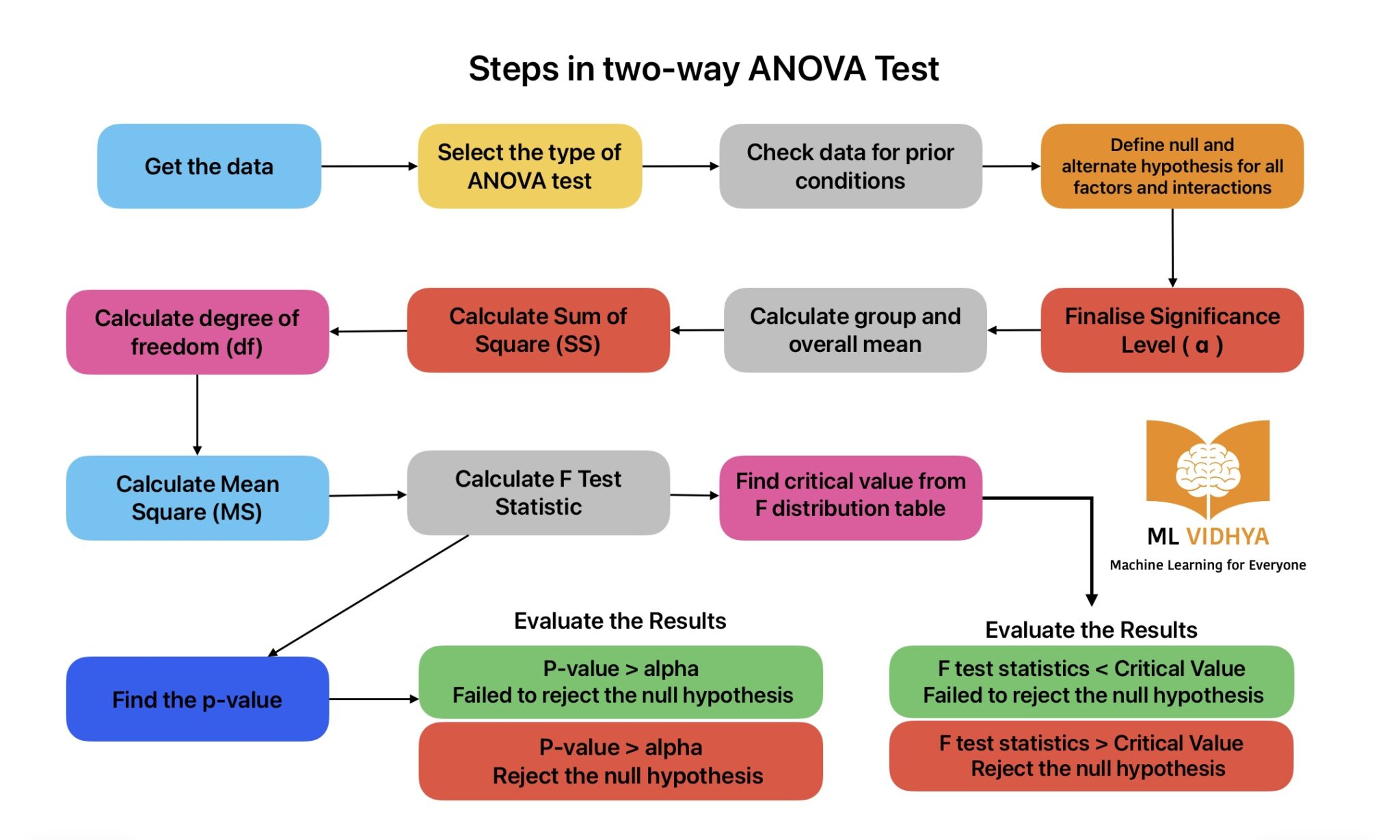 What is the Analysis of Variance (ANOVA) Test