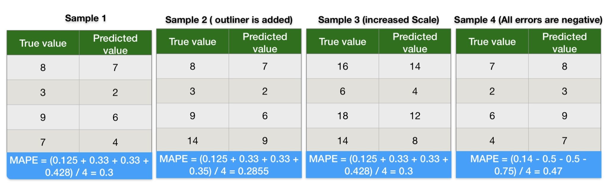 Machine Learning Model Evaluation metrics for classification ...