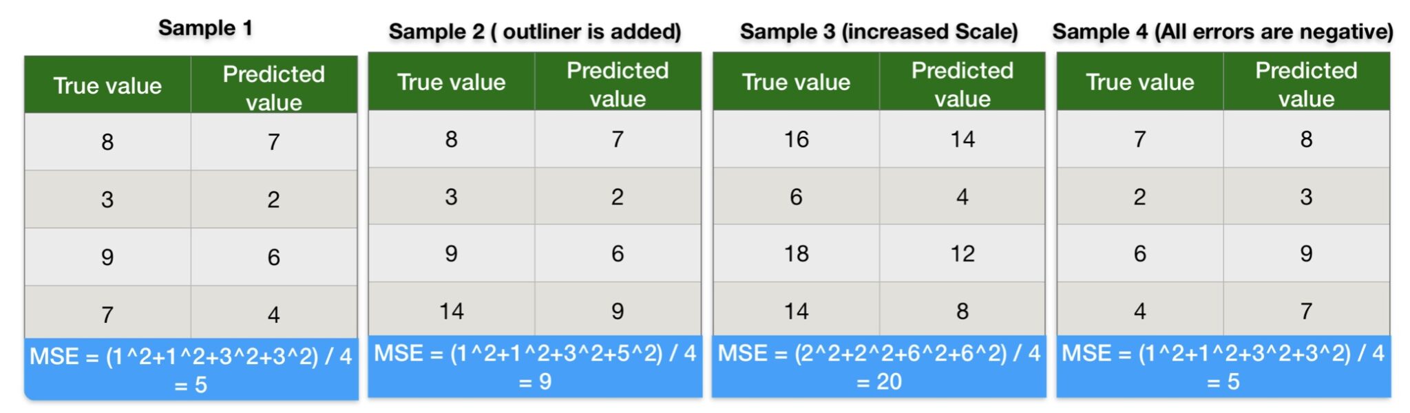 Machine Learning Model Evaluation metrics for classification & regression tasks | ML Vidhya